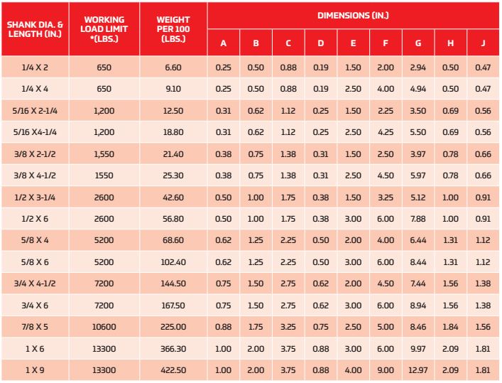 Eye Bolt Lifting Capacity Chart Pdf Infoupdate Eye Bolt Lifting Capacity Chart Pdf Infoupdate